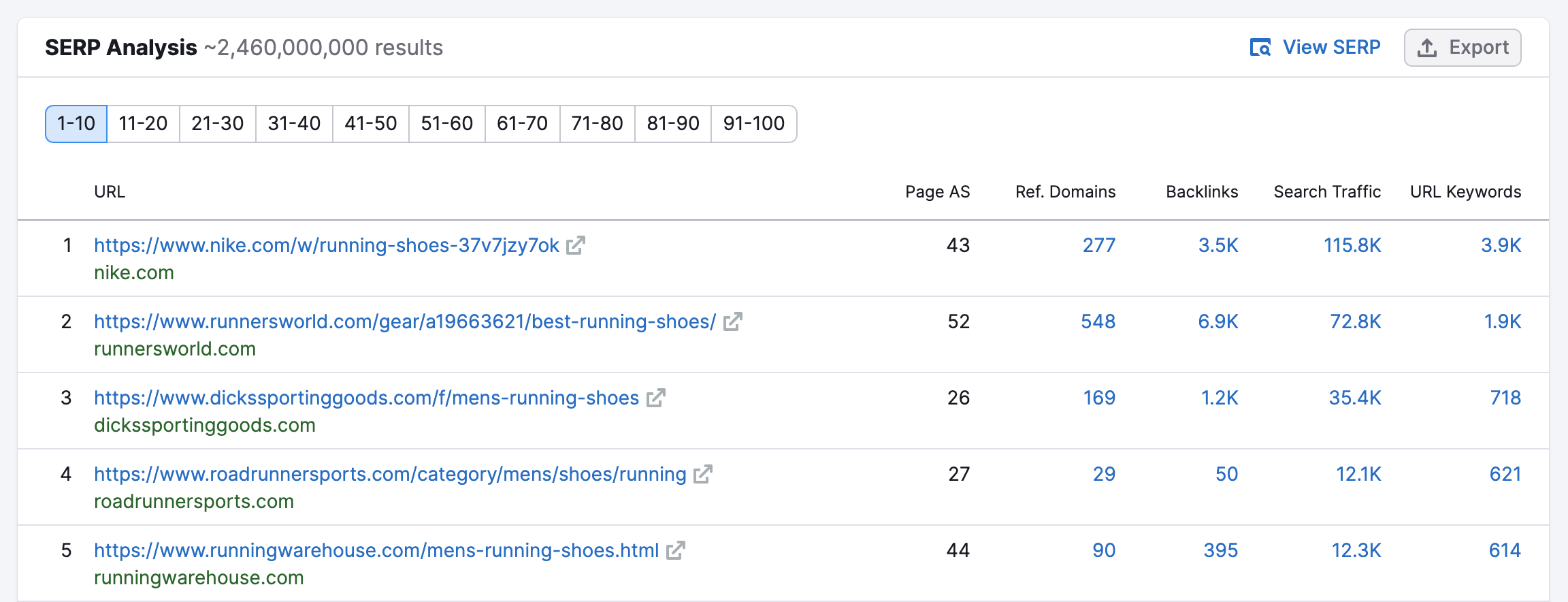 Semrush Keyword Overview - Semrush Toolkits | Semrush